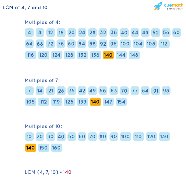 LCM Of 4 7 And 10 How To Find LCM Of 4 7 10 