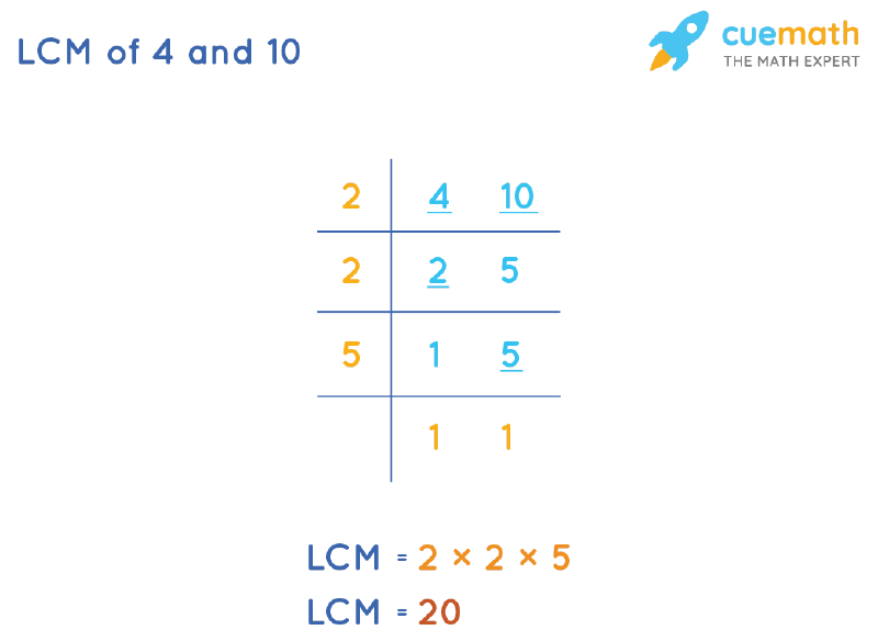 LCM Of 4 And 10 How To Find LCM Of 4 10 