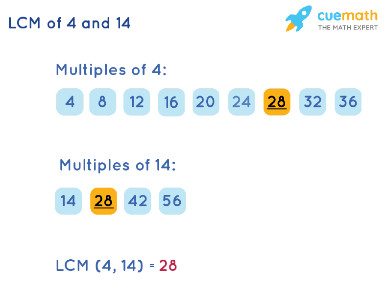 LCM Of 4 And 14 How To Find LCM Of 4 14 