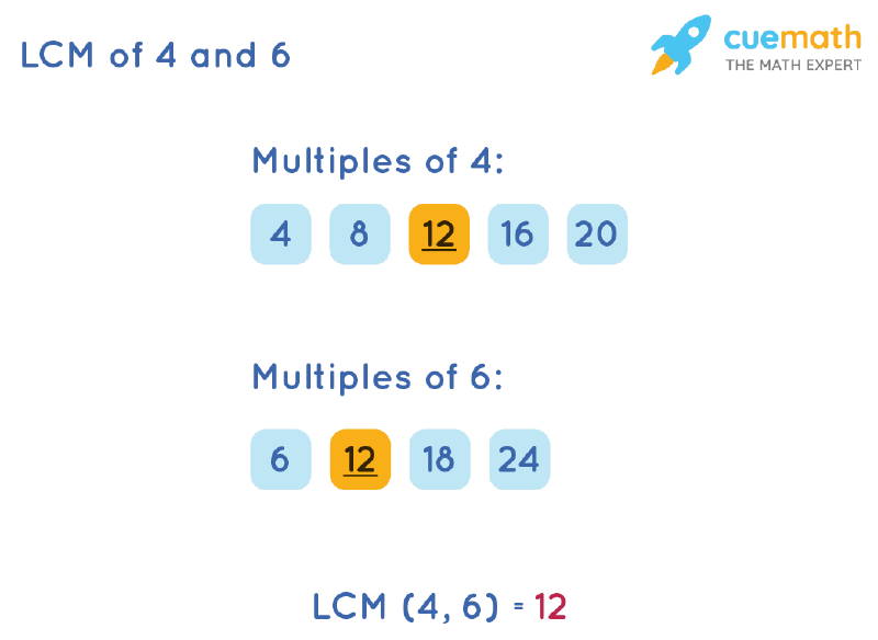 LCM Of 4 And 6 How To Find LCM Of 4 6 
