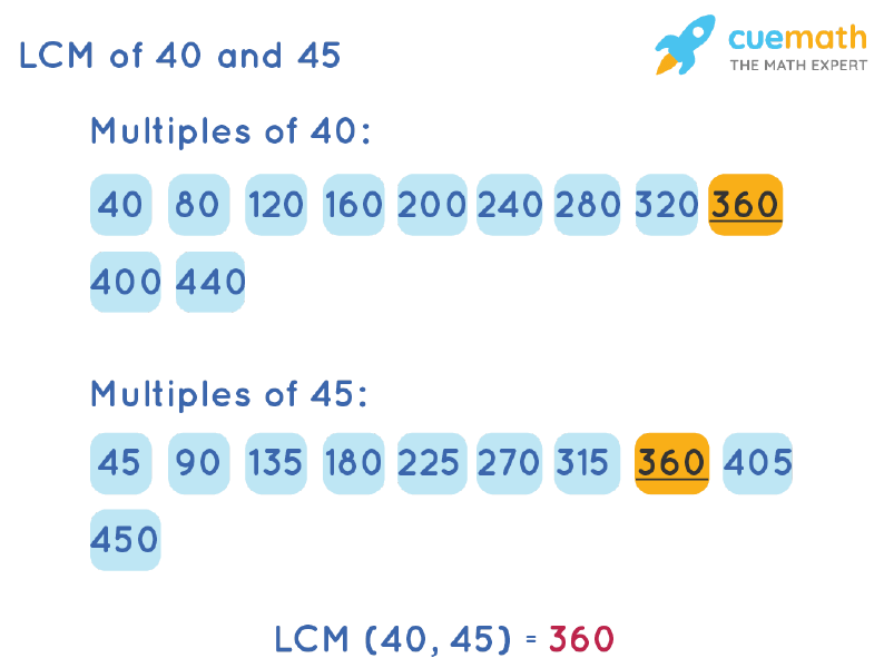 LCM Of 40 And 45 How To Find LCM Of 40 45 