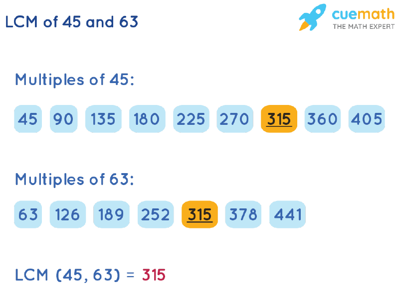 LCM Of 45 And 63 How To Find LCM Of 45 63 