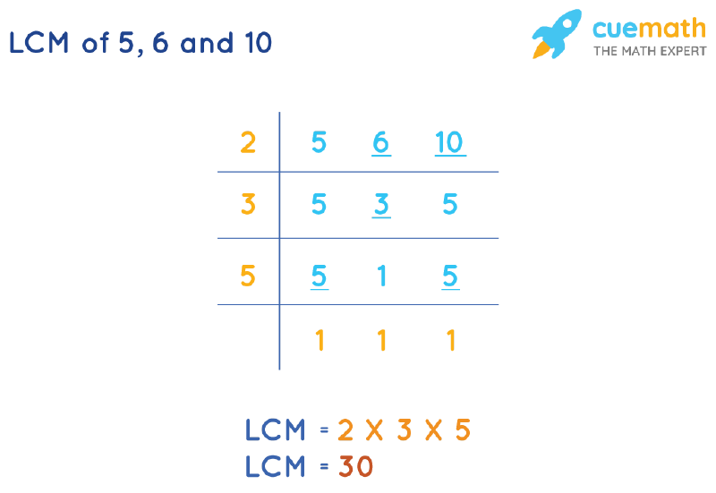 LCM Of 5 6 And 10 How To Find LCM Of 5 6 10 