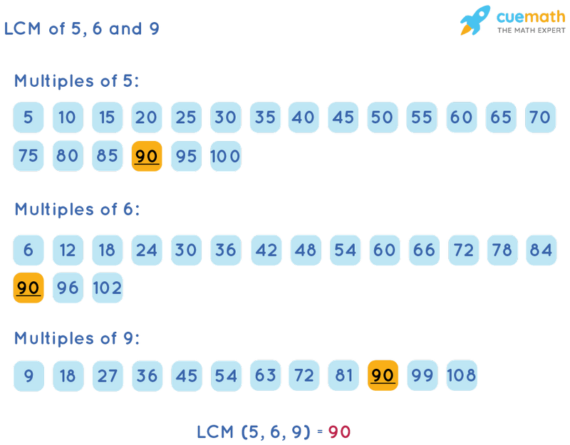 LCM Of 5 6 And 9 How To Find LCM Of 5 6 9 