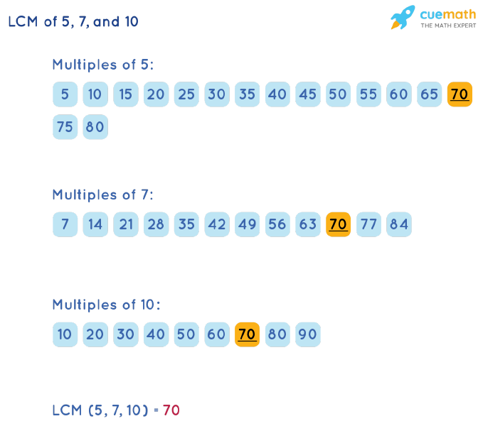 LCM Of 5 7 And 10 How To Find LCM Of 5 7 10 