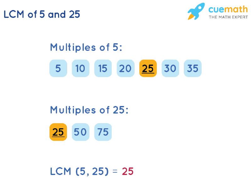 LCM Of 5 And 25 How To Find LCM Of 5 25 
