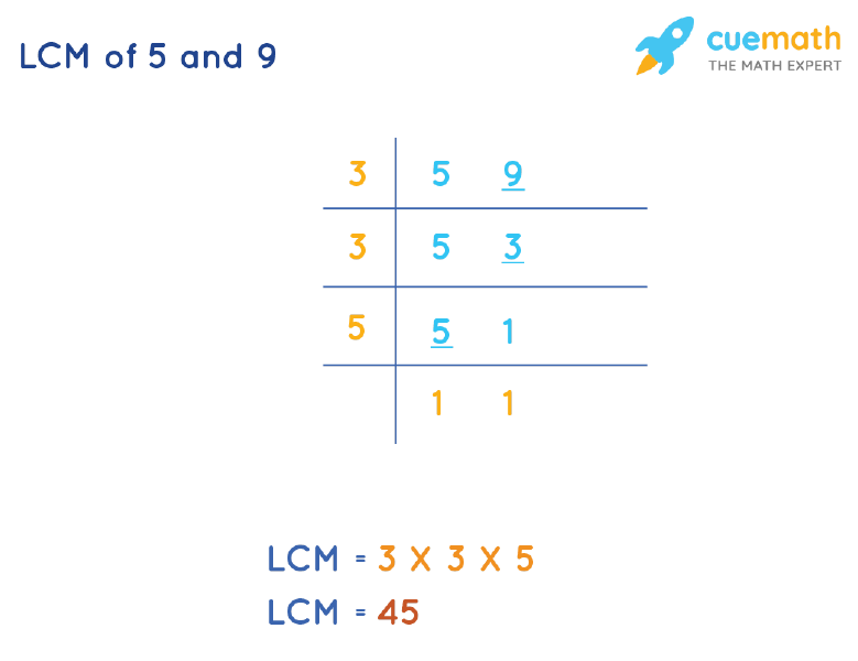 LCM Of 5 And 9 How To Find LCM Of 5 9 