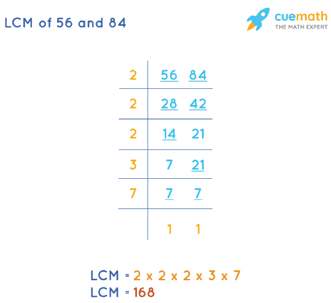 LCM Of 56 And 84 How To Find LCM Of 56 84 