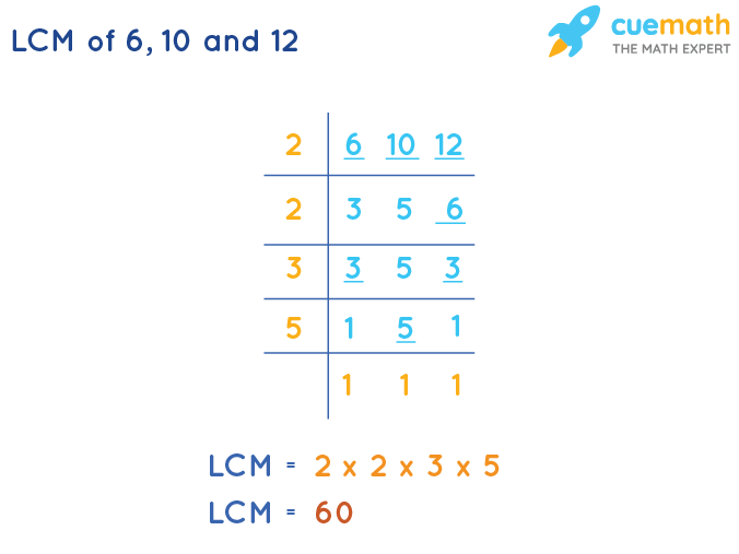LCM Of 6 10 And 12 How To Find LCM Of 6 10 12 LCM Of 6 10 And 12 How To Find LCM Of 6 10 12