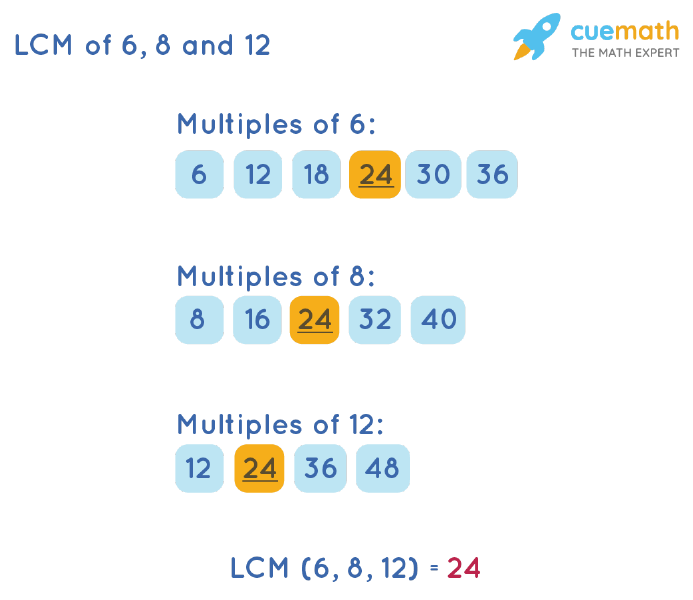 LCM Of 6 8 And 12 How To Find LCM Of 6 8 12 