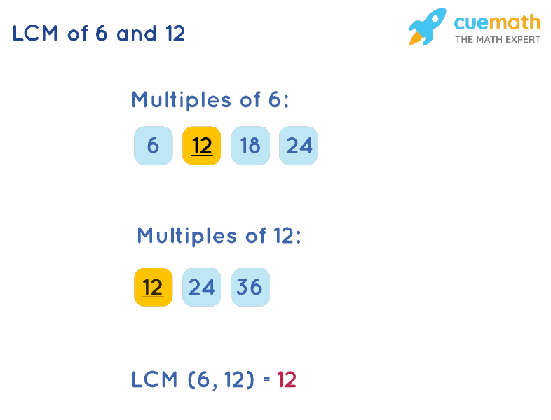 LCM Of 6 And 12 How To Find LCM Of 6 12 