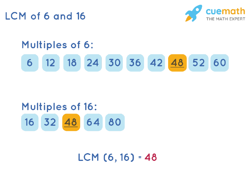 LCM Of 6 And 16 How To Find LCM Of 6 16 