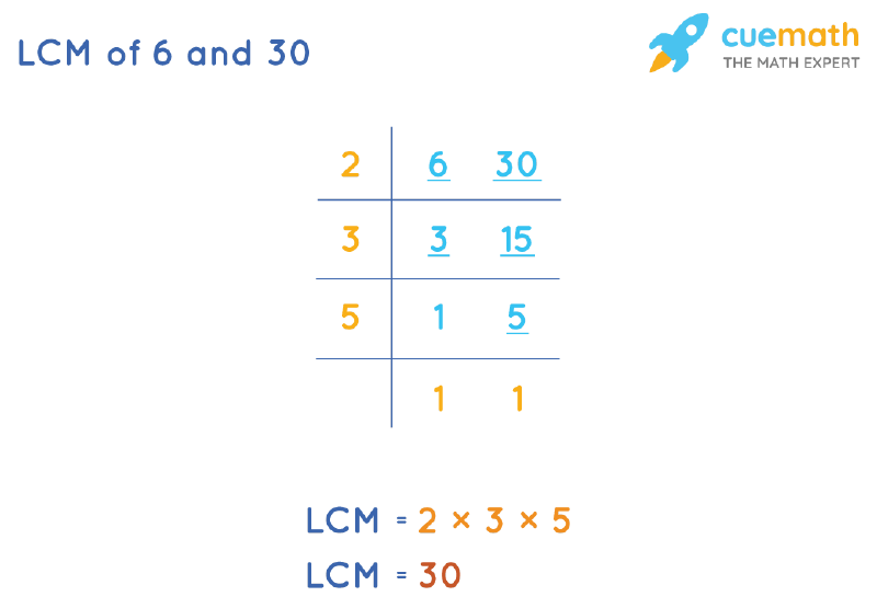 6 X 30 RangiVidath