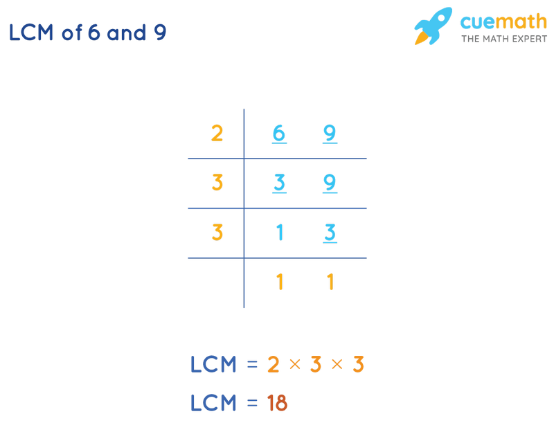 LCM Of 6 And 9 How To Find LCM Of 6 9 