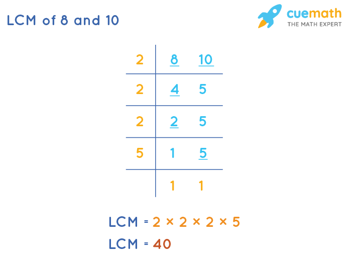 LCM Of 8 And 10 How To Find LCM Of 8 10 