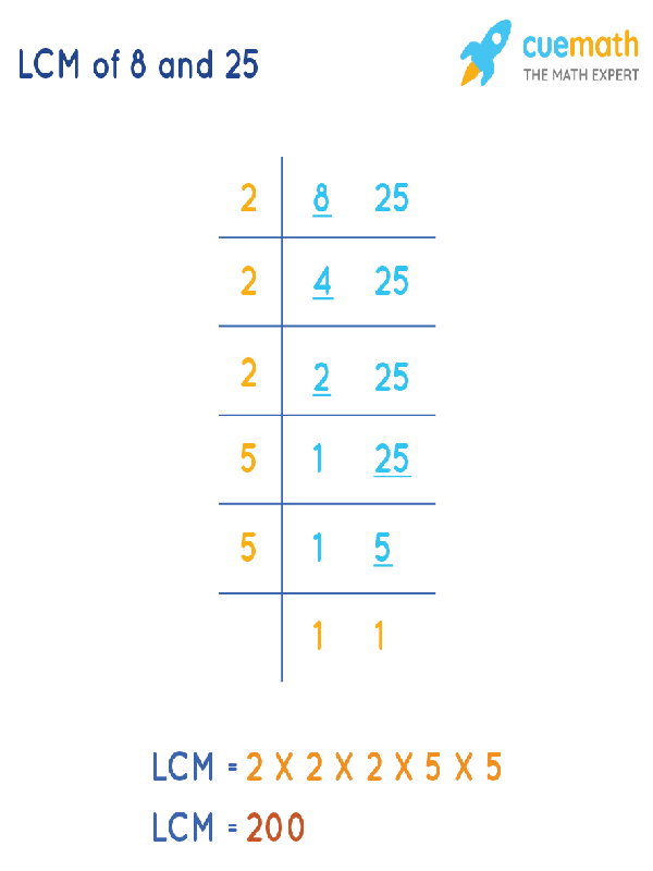 LCM Of 8 And 25 How To Find LCM Of 8 25 LCM Of 8 And 25 How To Find LCM Of 8 25