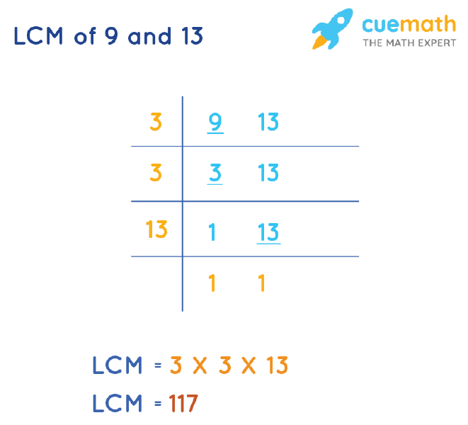 LCM Of 9 And 13 How To Find LCM Of 9 13 