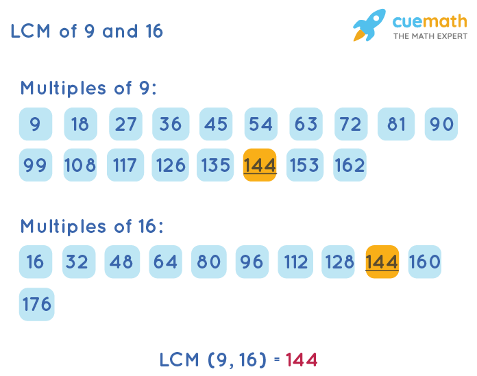 LCM Of 9 And 16 How To Find LCM Of 9 16 