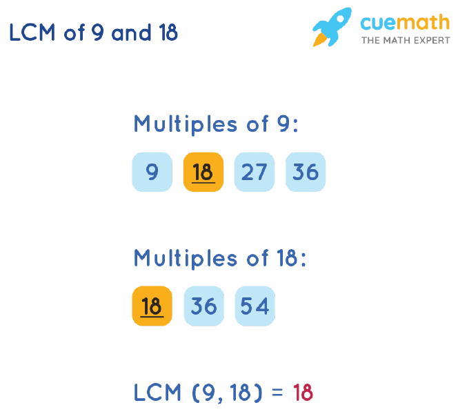 LCM Of 9 And 18 How To Find LCM Of 9 18 