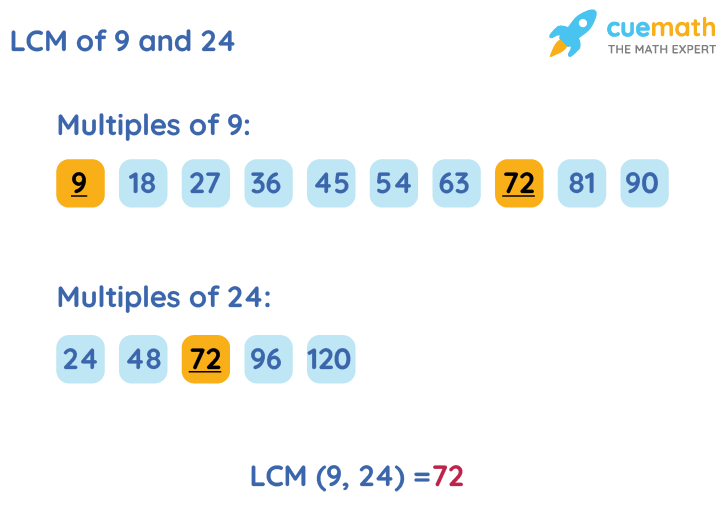 LCM Of 9 And 24 How To Find LCM Of 9 24 