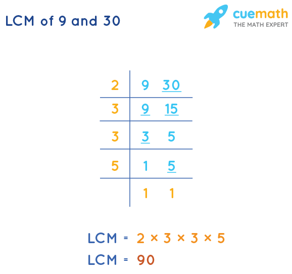 LCM Of 9 And 30 How To Find LCM Of 9 30 