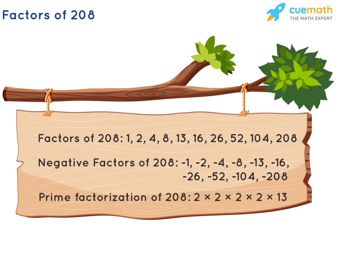 Factors Of 208 Find Prime Factorization Factors Of 208