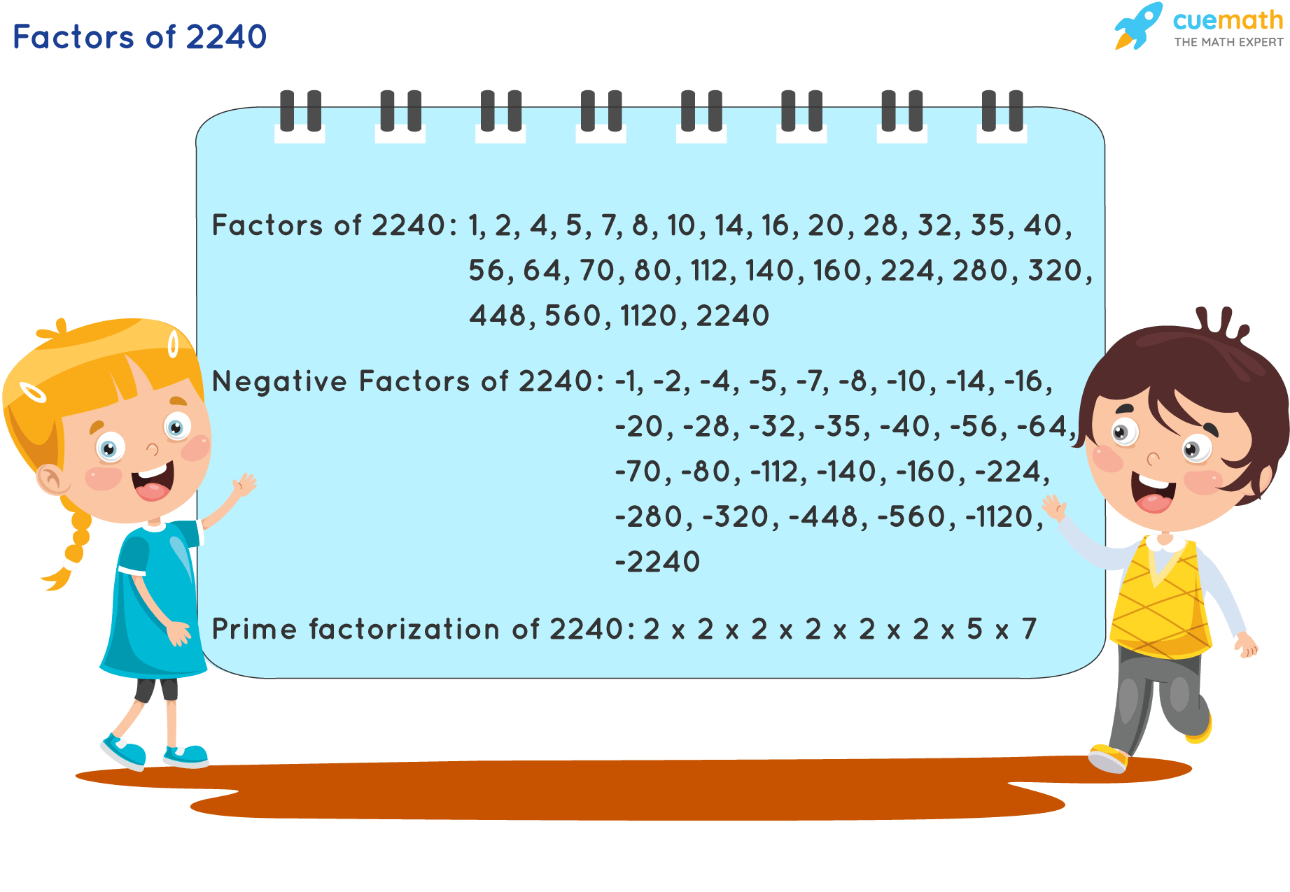 Factors Of 2240 Find Prime Factorization Factors Of 2240