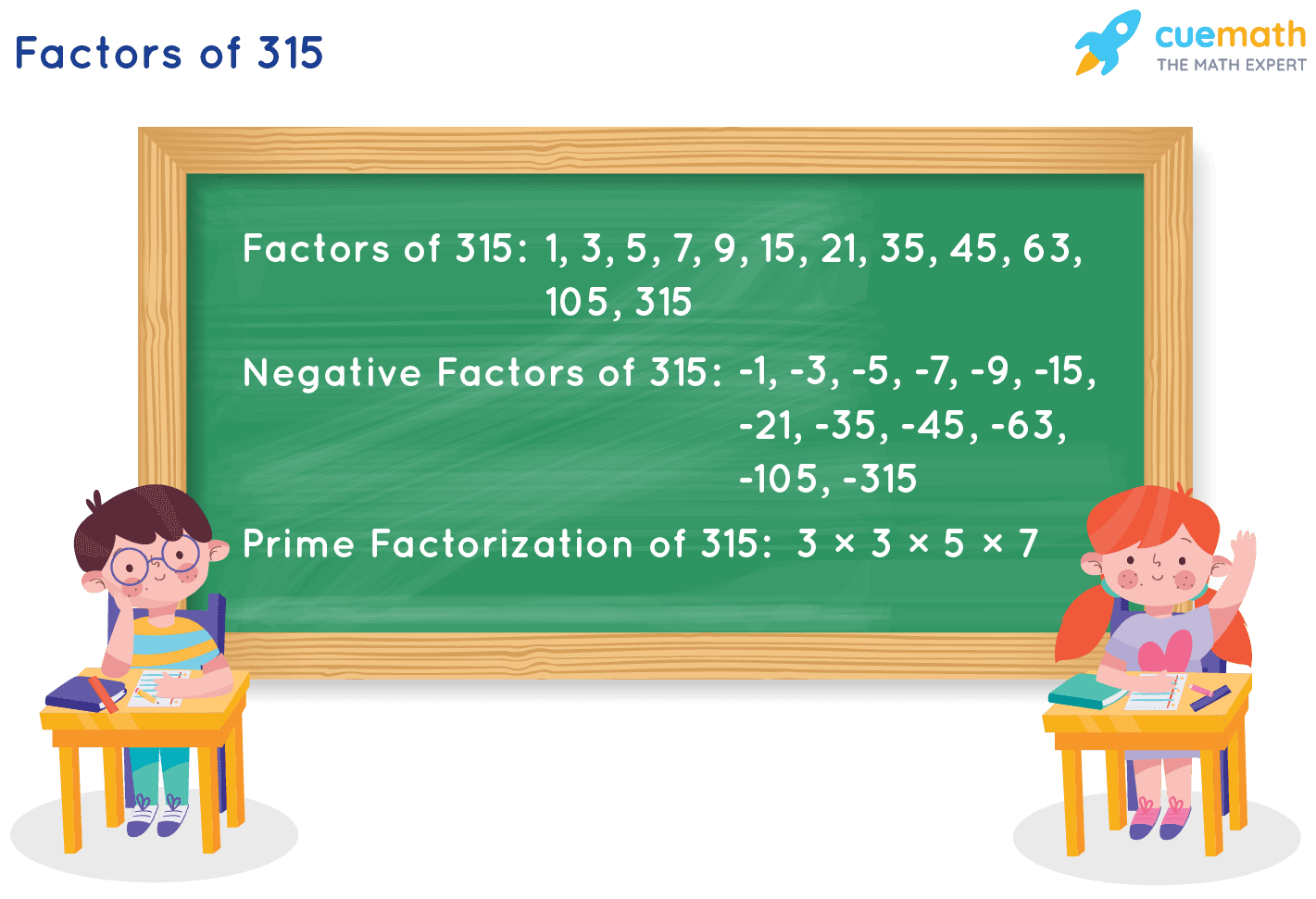 Factors Of 315 Find Prime Factorization Factors Of 315 Factors Of 315 Find Prime Factorization Factors Of 315
