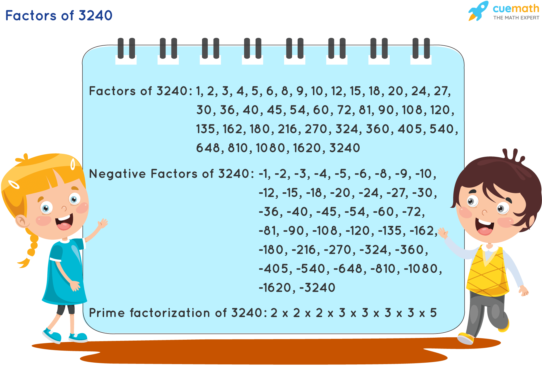 Factors Of 3240 Find Prime Factorization Factors Of 3240