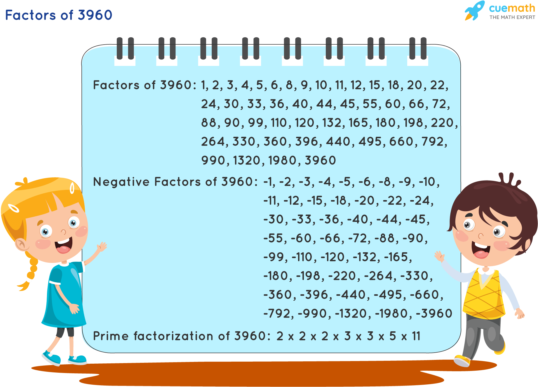 Factors Of 3960 Find Prime Factorization Factors Of 3960