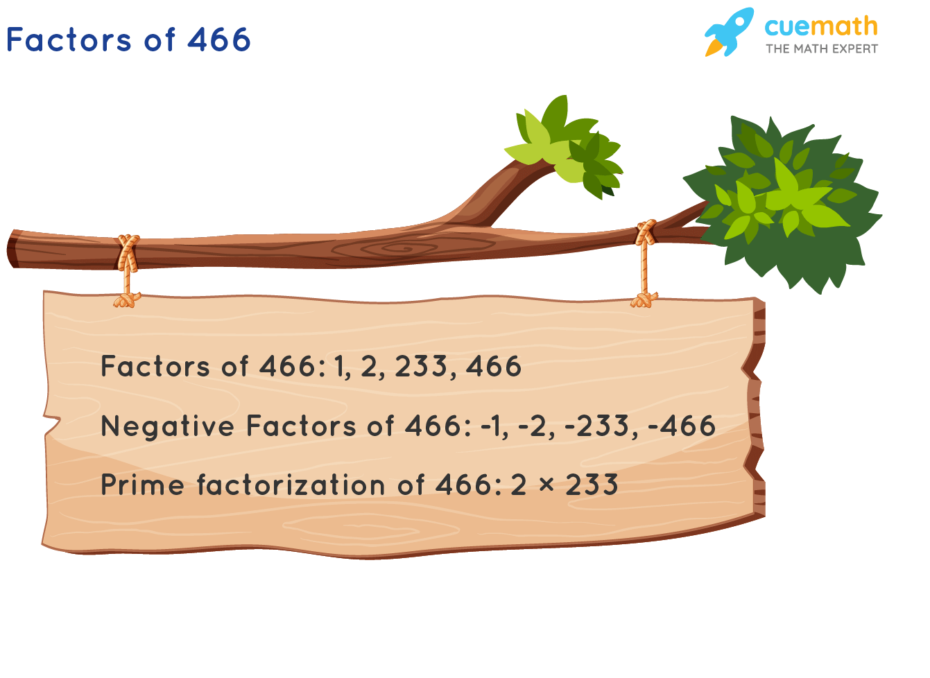 Factors Of 466 Find Prime Factorization Factors Of 466
