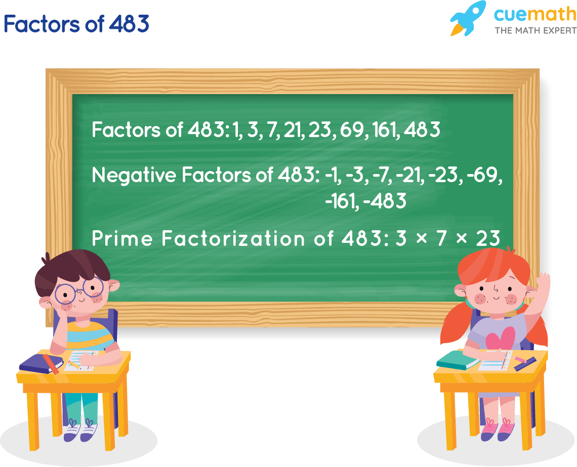 Factors Of 483 Find Prime Factorization Factors Of 483