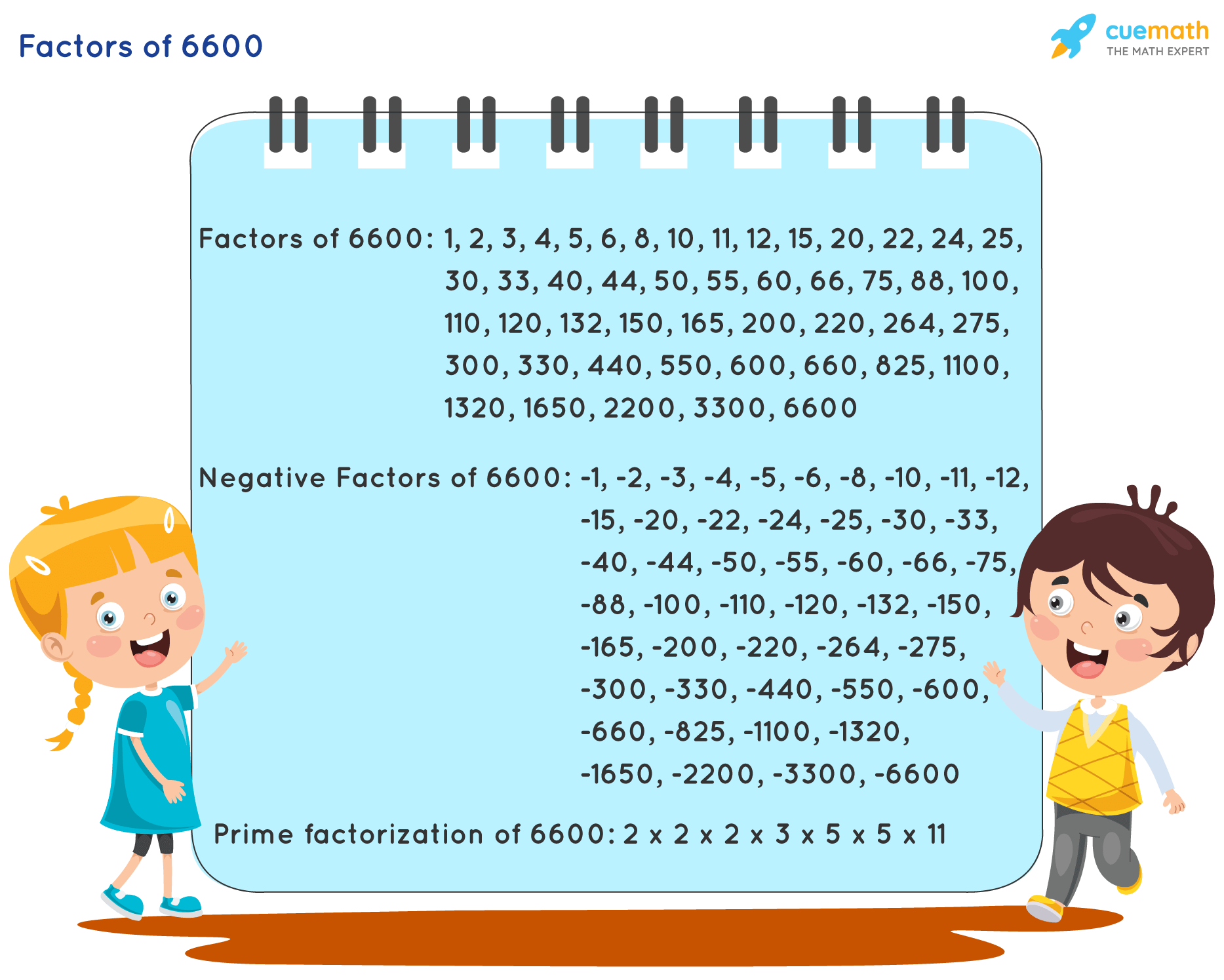 Factors Of 6600 Find Prime Factorization Factors Of 6600