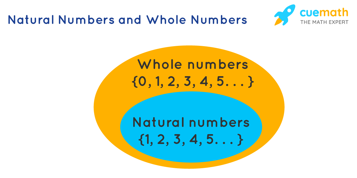 Numbers Definition Types Of Numbers What Are Numbers 