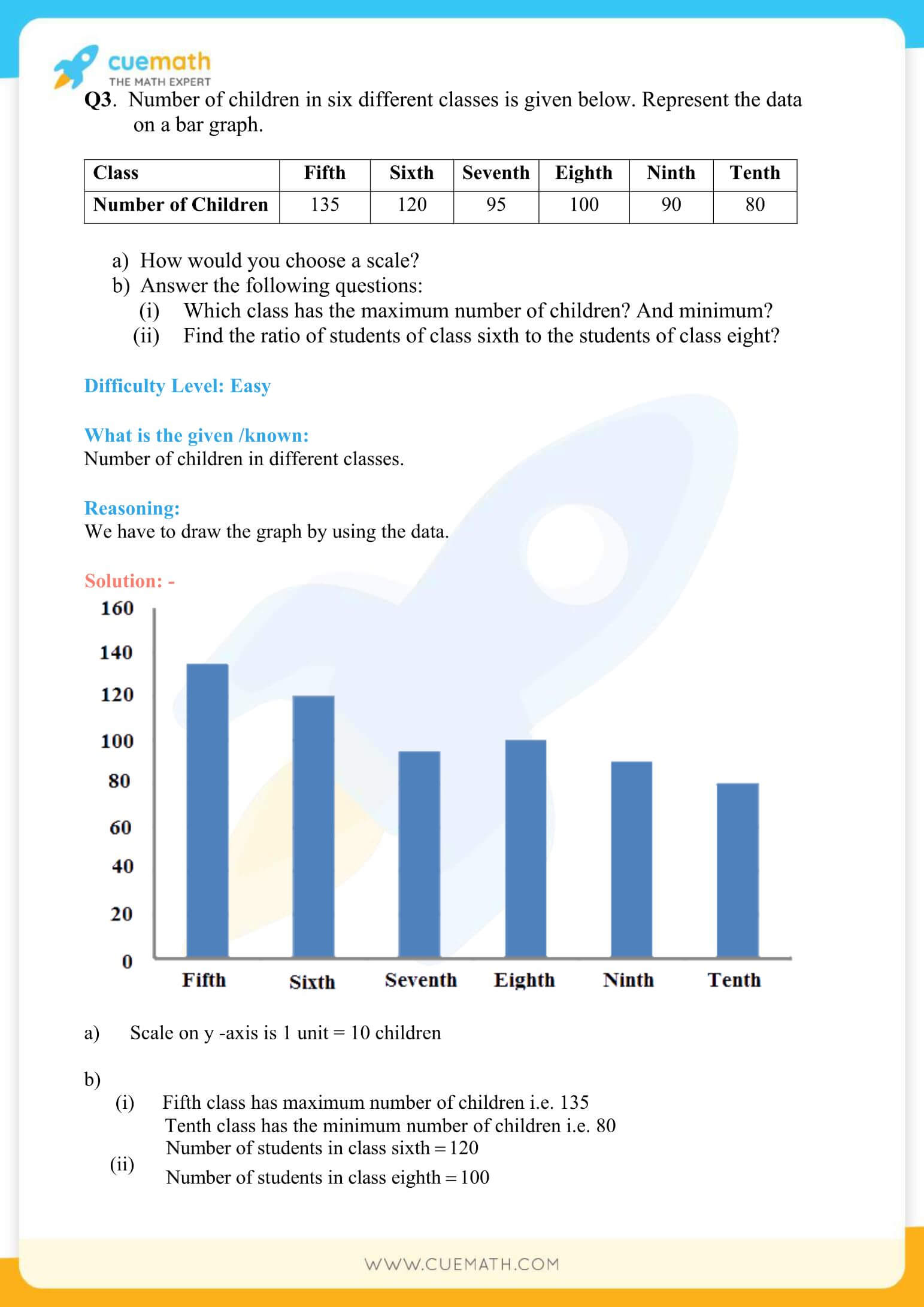 Case Study Based Questions Class 7 Maths Data Handling