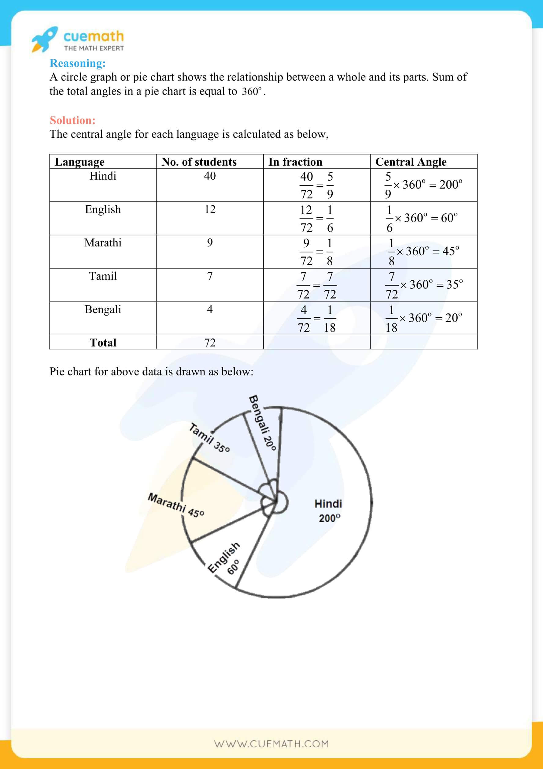 NCERT Solutions Class 8 Maths Chapter 5 Exercise 5 2 Data Handling