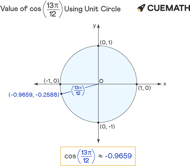 Cos 13pi 12 Find Value Of Cos 13pi 12 Cos 13 12 Cos 13pi 12 Find Value Of Cos 13pi 12 Cos 13 12