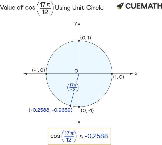 Cos 17pi 12 Find Value Of Cos 17pi 12 Cos 17 12 Cos 17pi 12 Find Value Of Cos 17pi 12 Cos 17 12