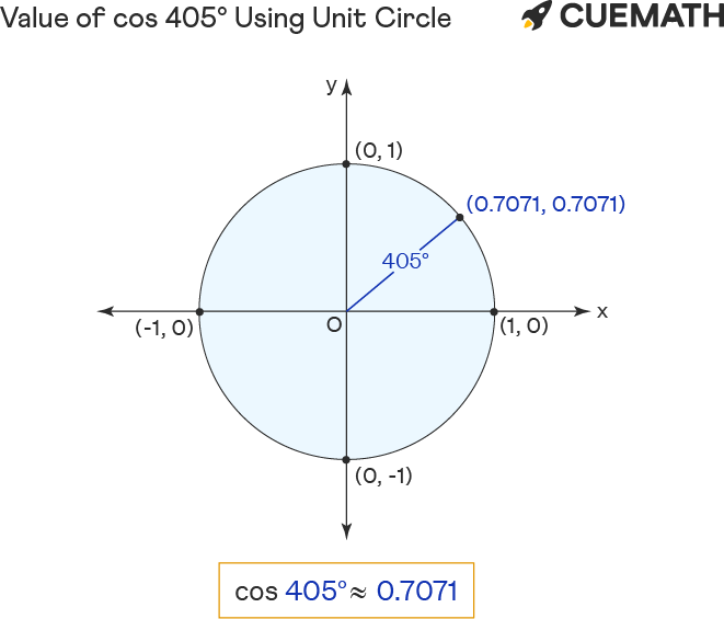 Cos 405 Degrees Find Value Of Cos 405 Degrees Cos 405 