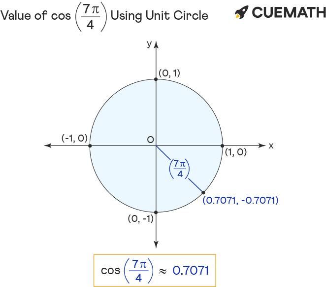 Cos 7pi 4 Find Value Of Cos 7pi 4 Cos 7 4