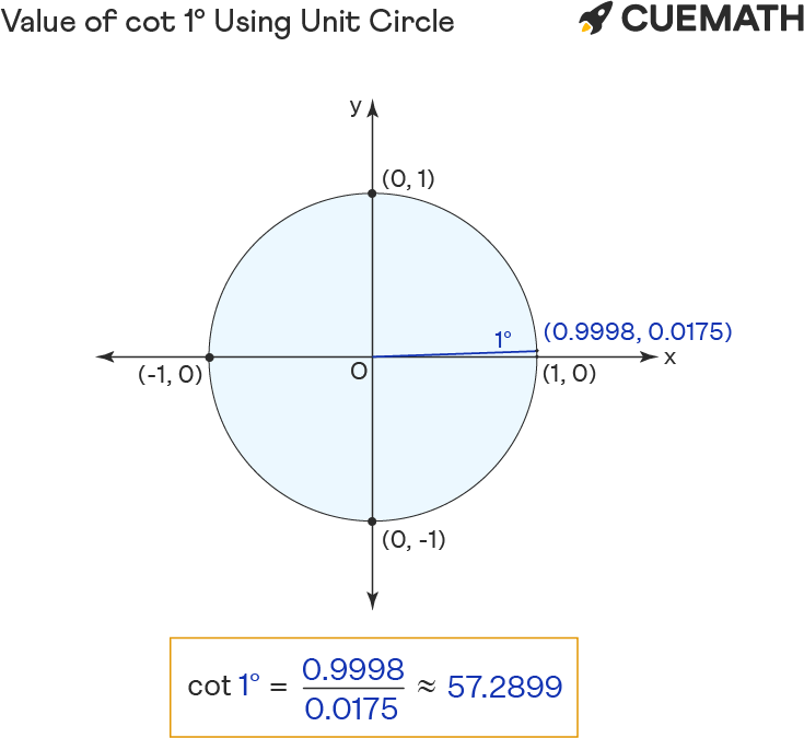 Cot 1 Degrees Find Value Of Cot 1 Degrees Cot 1 Cot 1 Degrees Find Value Of Cot 1 Degrees Cot 1