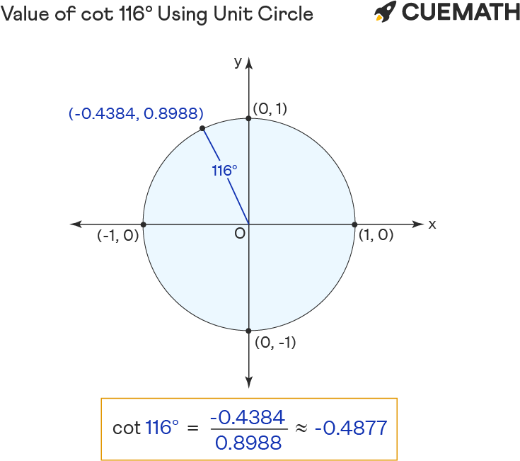 Cot 116 Degrees Find Value Of Cot 116 Degrees Cot 116 