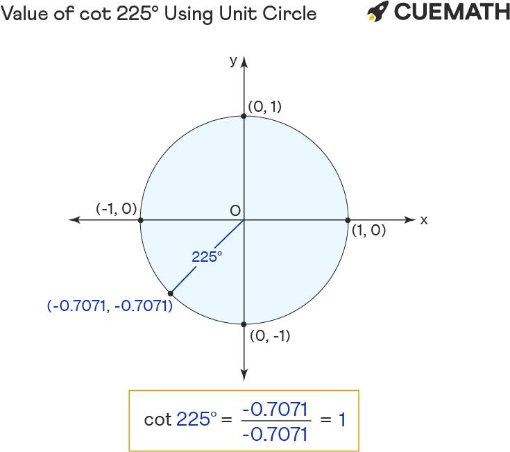 Cot 225 Degrees Find Value Of Cot 225 Degrees Cot 225 Cot 225 Degrees Find Value Of Cot 225 Degrees Cot 225