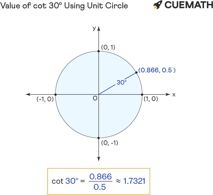 Cot 30 Degrees Find Value Of Cot 30 Degrees Cot 30 