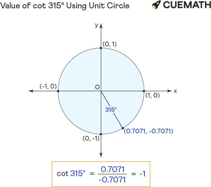 Cot 315 Degrees Find Value Of Cot 315 Degrees Cot 315 