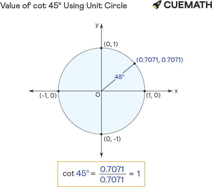 Cot 45 Degrees Find Value Of Cot 45 Degrees Cot 45 