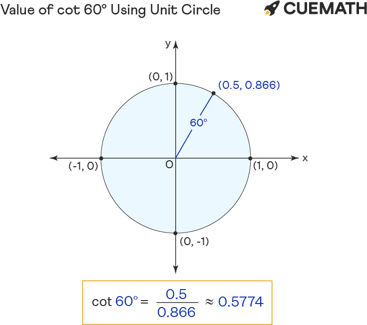 Cot 60 Degrees Find Value Of Cot 60 Degrees Cot 60 