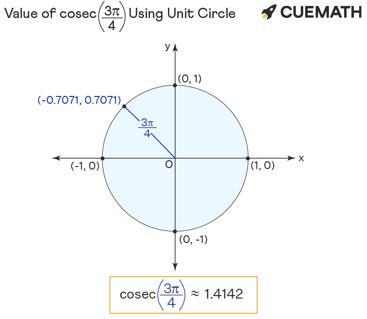 Csc 3pi 4 Find Value Of Csc 3pi 4 Csc 3 4