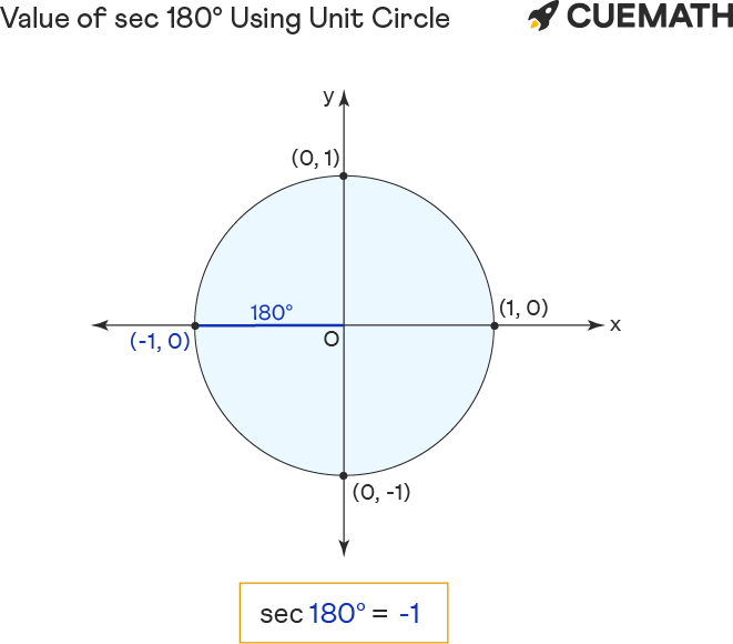 Sec 180 Degrees Find Value Of Sec 180 Degrees Sec 180 