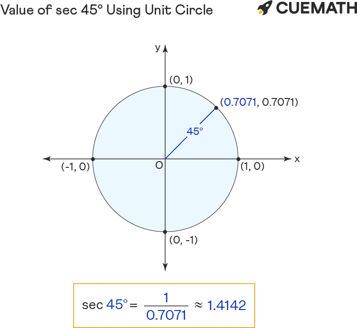 Sec 45 Degrees Find Value Of Sec 45 Degrees Sec 45 